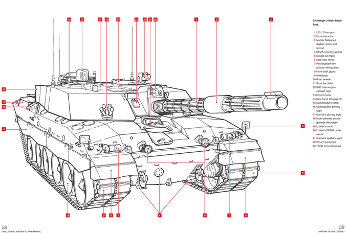 Challenger 2 Main Battle Tank Manual – Haynes Manuals