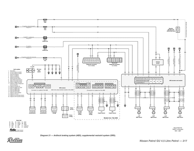 Rellim Wiring Diagrams Vol 4 – Haynes Manuals Australia